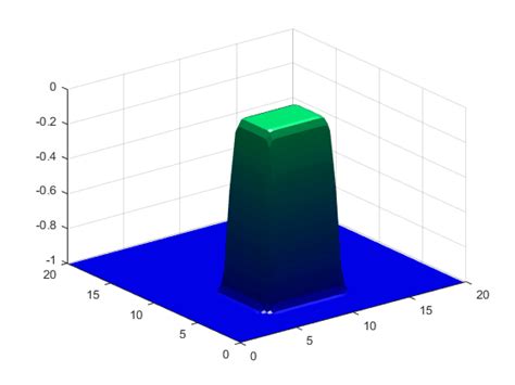 43 Left The Obstacle Right Waves Interact With An Obstacle