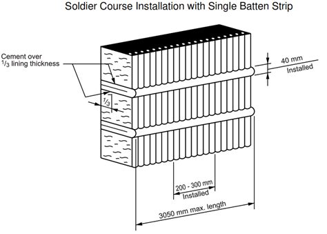 Refractory Ceramic Fiber Design And Installation Pdfyar Engineering Notes Documents
