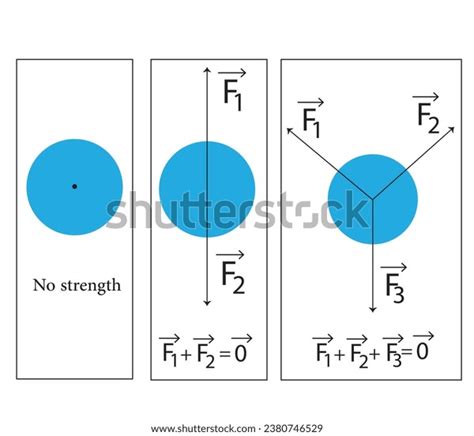Newtons 3 Laws Dynamics Inertia Reciprocal Stock Vector Royalty Free