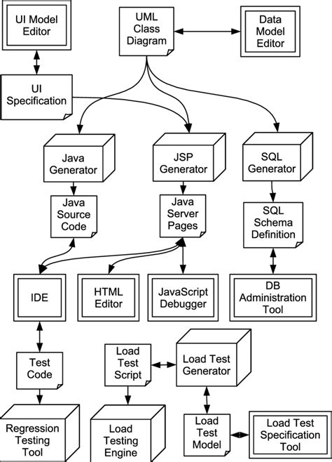 Example Tool Chain Part Download Scientific Diagram