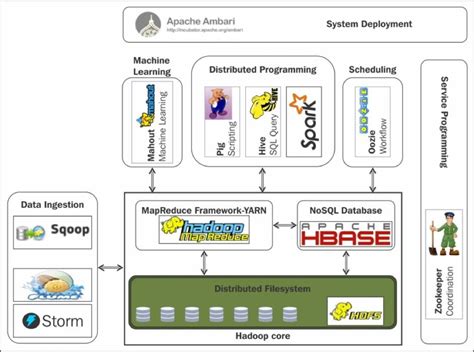 技术丨从hadoop到spark，看大数据框架发展之路 搜狐