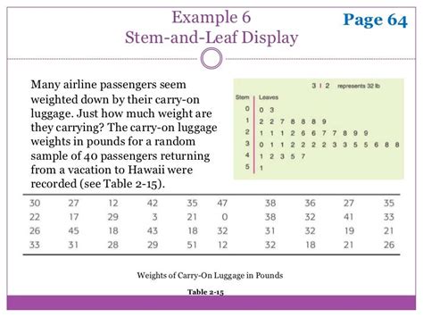 2 3 Stem And Leaf Displays