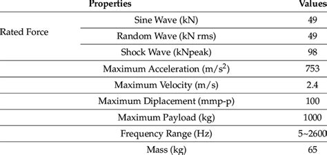 Vibration Tester Specifications Download Scientific Diagram