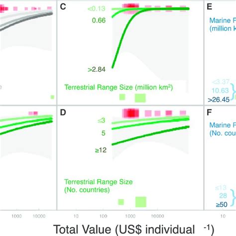 The Role Of Mitigating Factors In Reducing Extinction Risk Download