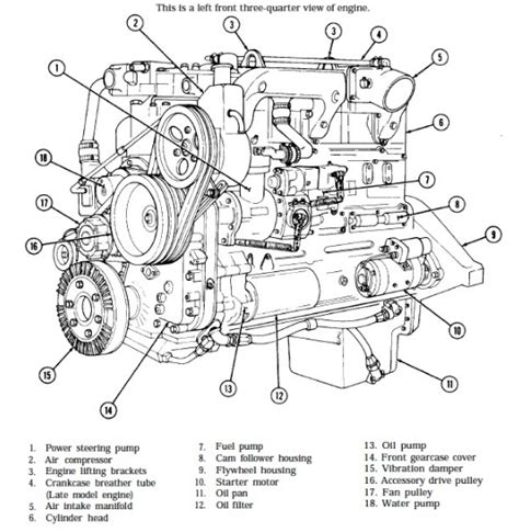 M939 Series 5 Ton 6x6 Truck Encyclopedia Mdpi
