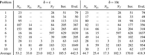Results Obtained By The New Algorithm On The Non Differentiable