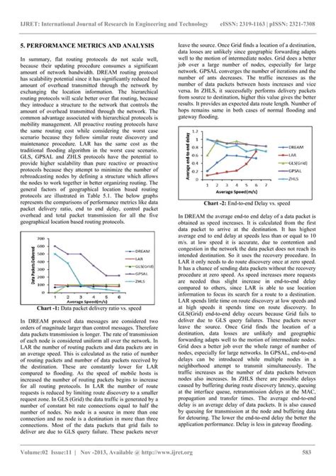Geographical Routing Protocols For Mobile Ad Hoc Pdf