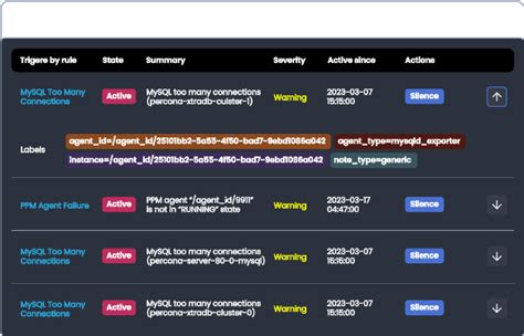 Percona Alerting Percona Monitoring And Management