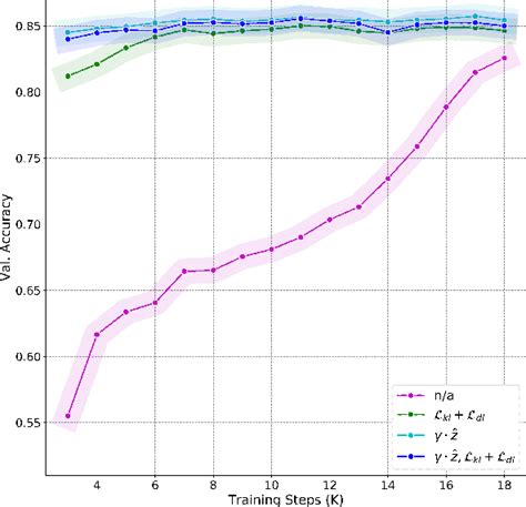Scg Net Self Constructing Graph Neural Networks For Semantic Segmentation