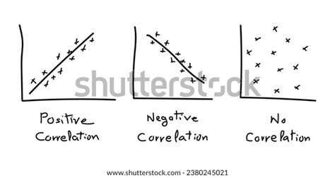 Types Correlation Diagram Positive Negative No Stock Vector Royalty Free 2380245021 Shutterstock