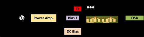Schematic For Flat Top Frequency Comb Generation Tunable Laser Tl