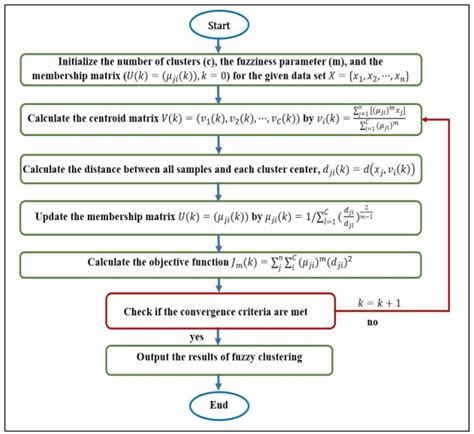 2 Sat Discrete Hopfield Neural Networks Optimization Via Crow Search