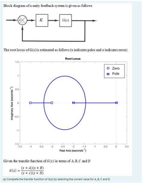 Solved Block Diagram Of A Unity Feedback System Is Given As