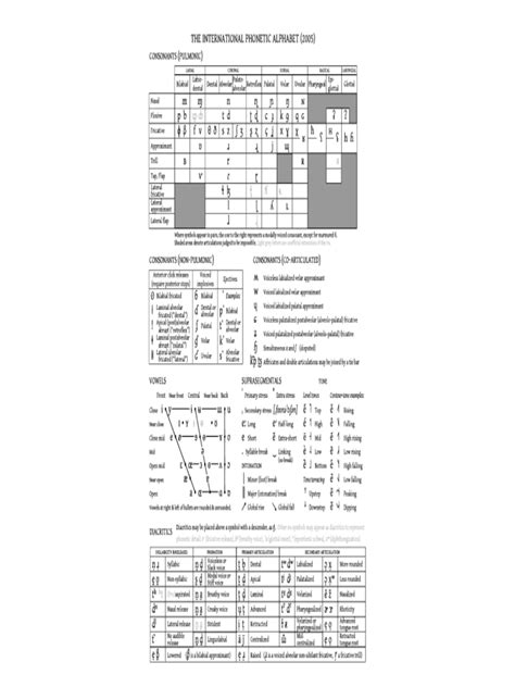 2026 International Phonetic Alphabet Chart Fillable Printable Pdf