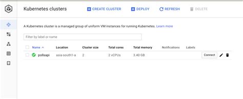 Django Production Deployment On Gcp With Kubernetes