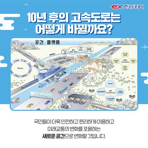 한국도로공사 비전 2030 한국도로공사의 미래고속도로 공간의 변화 우리나라의 고속도로는 10년