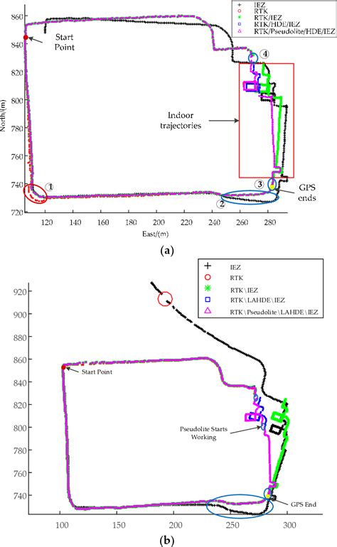 Figure 2 From Rtkpseudolitelahdeimu Pdr Integrated Pedestrian Navigation System For Urban And