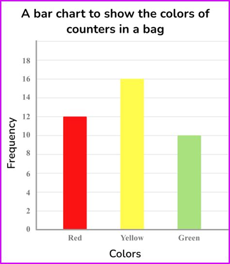 Ratio Problem Solving Math Steps Examples And Questions