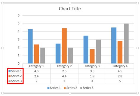 Chart Data Table In PowerPoint 2013 For Windows