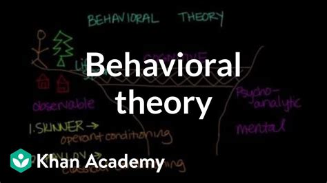 Behavioral Theory Behavioral Theory