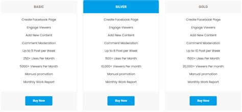 Facebook Algorithm How Does It Work Quality Zone Infotech Blogs