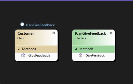 Creating Easy Uml Diagrams With Visual Studio Robert Skibbe