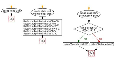 Java Programming Exercises Find The Sequences Of One Upper Case Letter Followed By Lower Case