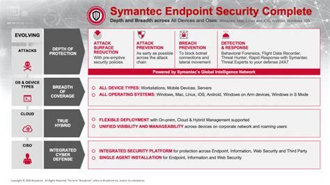 The Symantec Endpoint Security Approach Symantec Blogs