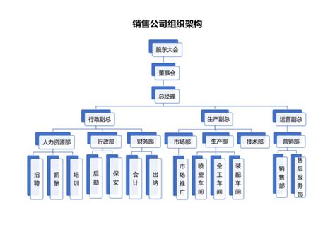 销售公司组织架构图 销售公司组织架构图word 销售公司组织架构图模板 觅知网