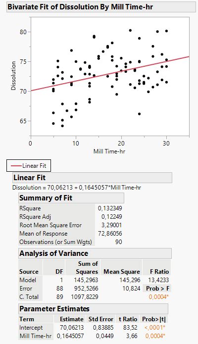 The Jmp Analytic Workflow A Step By Step Example Of How To Use It To Solve Problems And Create