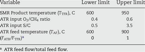 Constrains Of The Optimization Problem Download Scientific Diagram