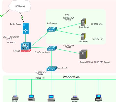 Solved Firewall Cisco Community