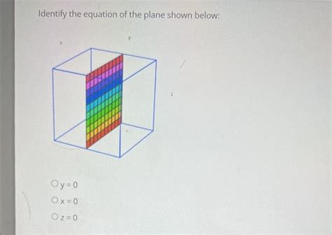 Solved Identify The Equation Of The Plane Shown Below