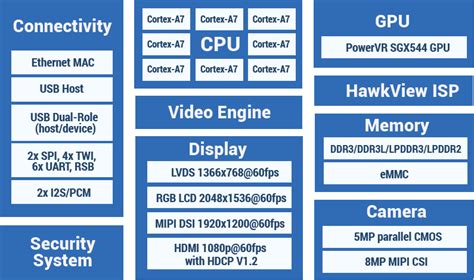 Allwinner R58 Octa Core Processor Targets 2 In 1 Android Laptops CNX