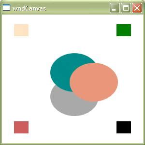 Wpf Tutorial Layout Panels Containers Layout Transformation Venkat