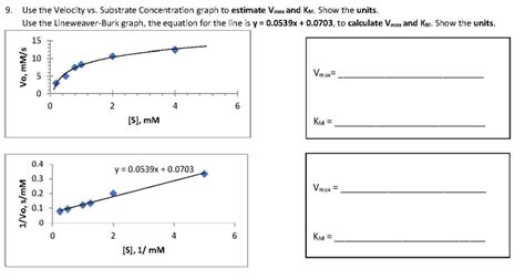 Solved 9 Use The Velocity Vs Substrate Concentration Graph