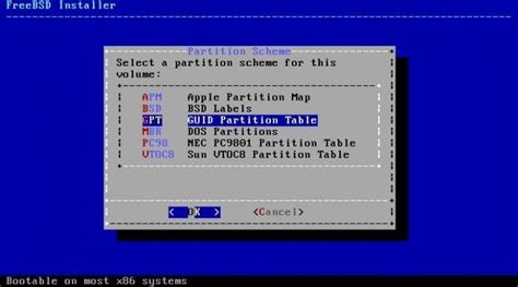FreeBsd Vs OpenBsd Unixmen