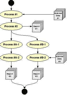 Figure Sample Workflow Diagram