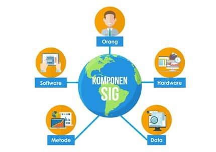 Pengertian Sistem Informasi Geografis Komponen Dan Manfaat HACK Ac Id Informasi Maupun