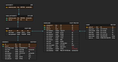 Github Hyeoklimkwondia