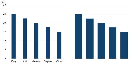 Nice Tips About Should You Leave Gaps Between Bars In A Bar Graph How