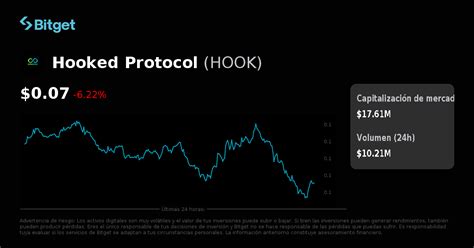 Hooked Protocol HOOK Precio gráficos y noticias Bitget