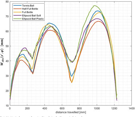 Figure 8 From Analytical Stochastic Model Of Motor Difficulty For Three Dimensional Manipulation