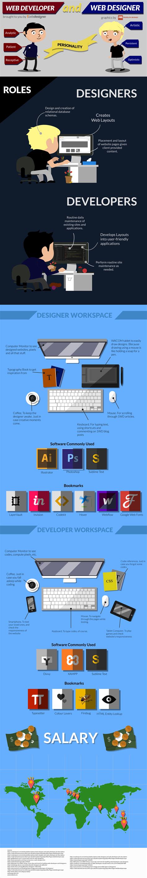 Web Developer Vs Web Designer Pictures Photos And Images For Facebook Tumblr Pinterest And