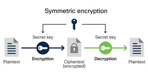What Is Aes 256 Encryption