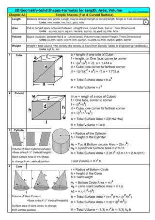 3 D Solid Shapes Geometry Formulas For Length Area Volume Pdf