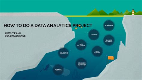 Data Analytics Project By Jyothy P Anil On Prezi