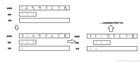 C 整数高精度加减乘除四则运算 算法c高精度除法 Csdn博客