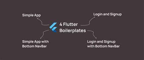 Faster Mobile Apps With Flutter Boilerplates Dev Community