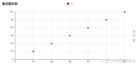 Pyecharts X轴字体大小调整pyecharts基本图形的实现 Csdn博客